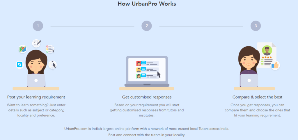 What makes Urbanpro a different type of startup?